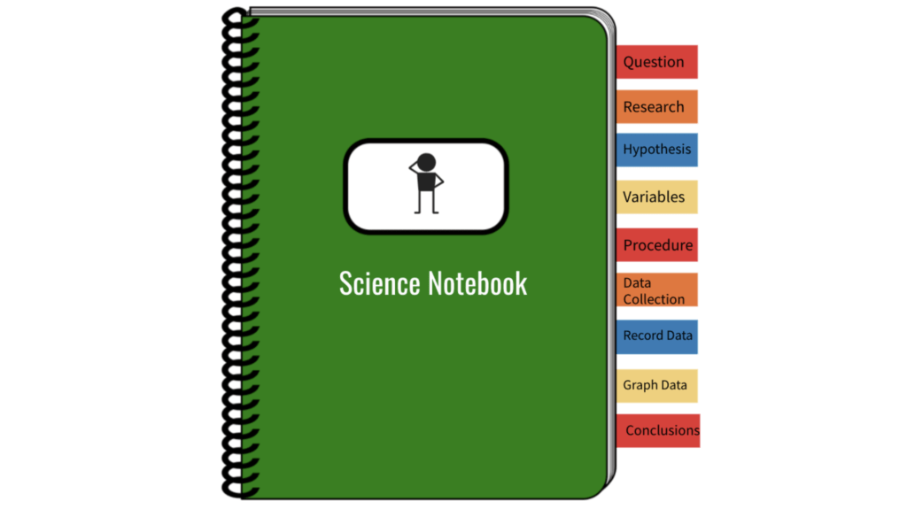 Virtual Labs – Virtual Science Teachers