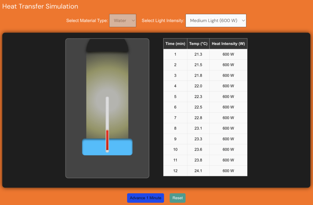 Simulations – Virtual Science Teachers