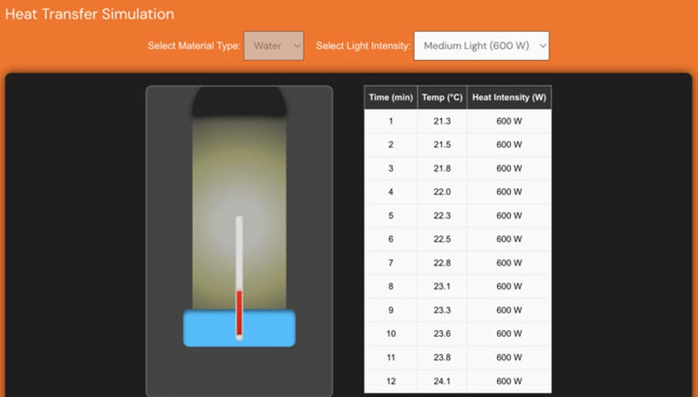 Physical Science Interactives – Virtual Science Teachers
