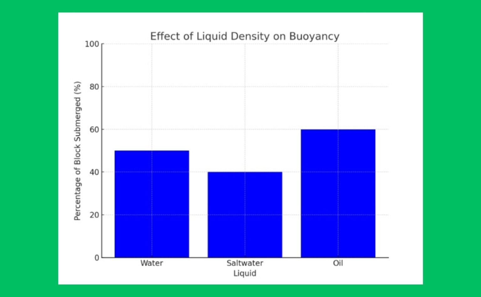 Bell Ringers – Virtual Science Teachers