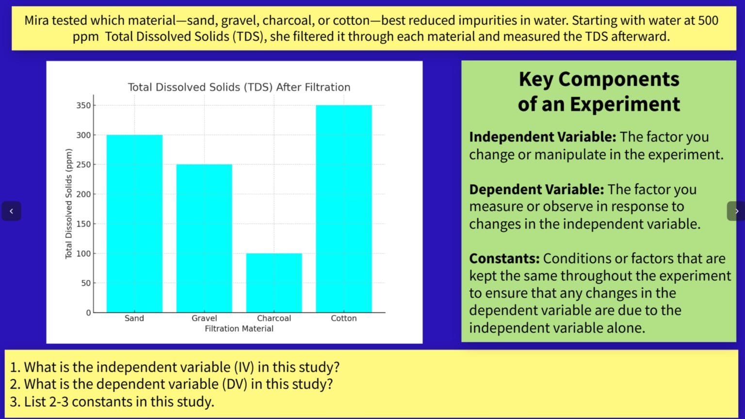 Resources for VA Science SOL 6.1 – Virtual Science Teachers