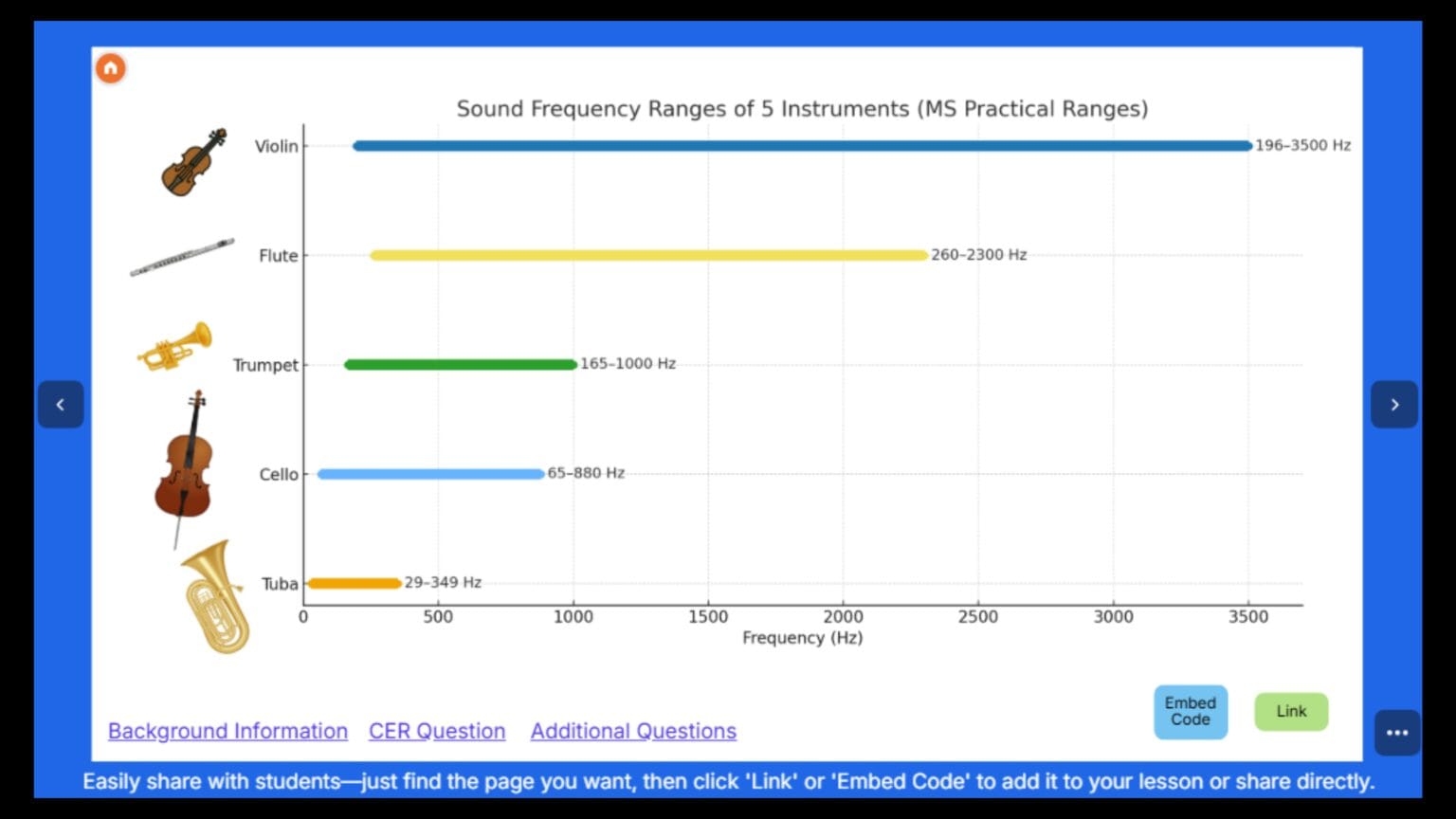 Graphing & Data Analysis Resources – Virtual Science Teachers