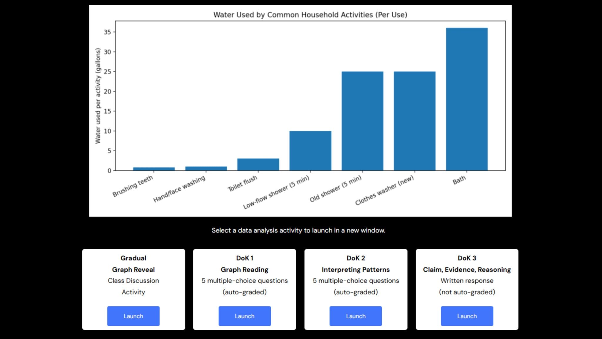 Graphing & Data Analysis Resources – Virtual Science Teachers
