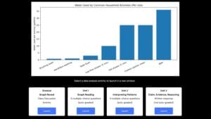 Graphing & Data Analysis Resources – Virtual Science Teachers