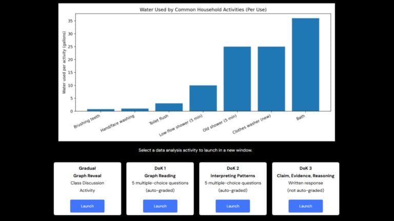 Graphing & Data Analysis Resources – Virtual Science Teachers