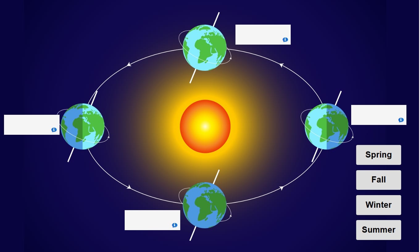Earth Science Mini-Challenges – Virtual Science Teachers