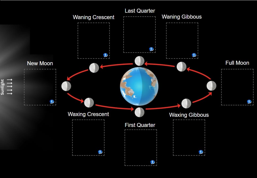 Earth Science Mini-Challenges – Virtual Science Teachers