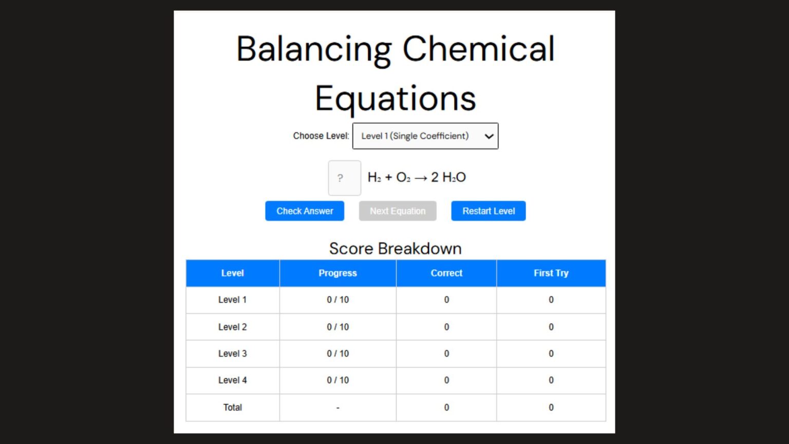 Physical Science Interactives – Virtual Science Teachers